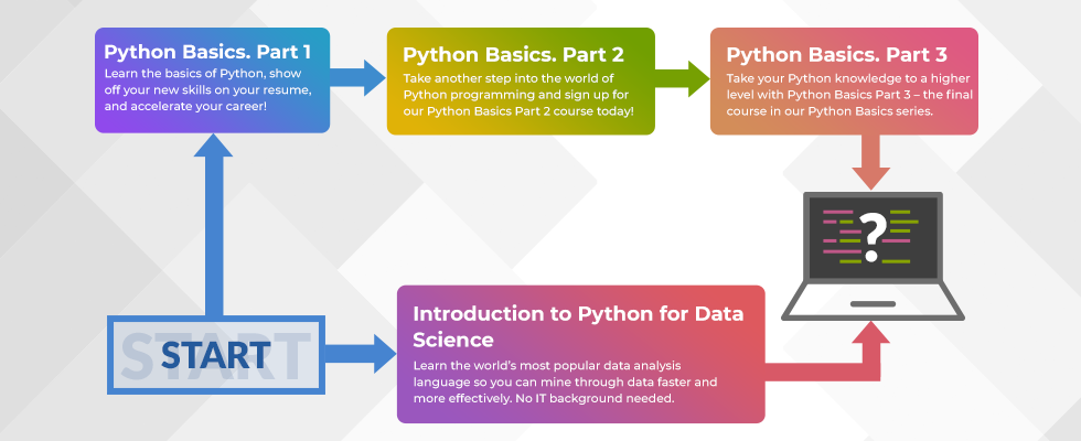 Vertabelo Academy Blog | Done with a Python Basics Course? Here’s How ...